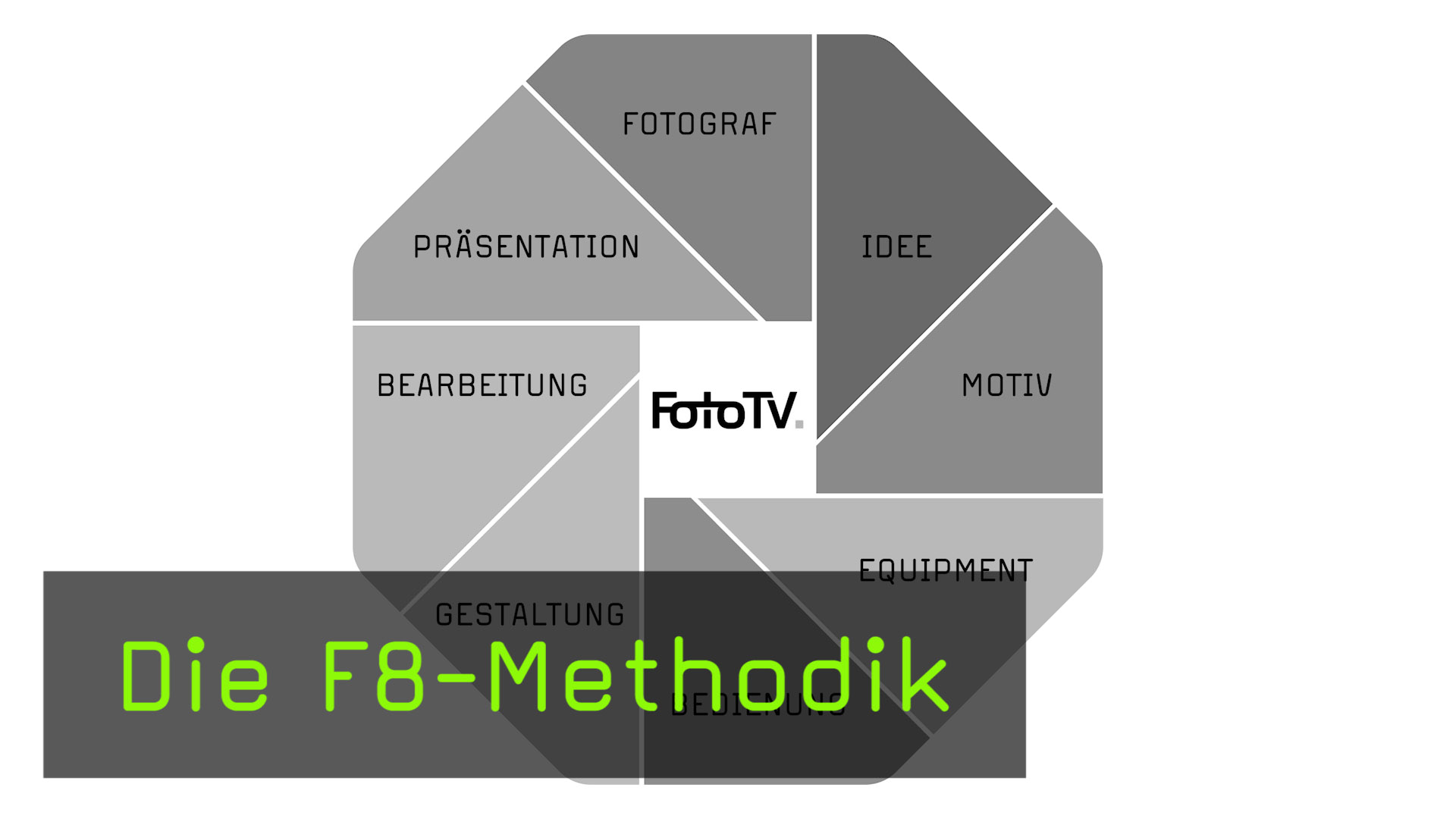 Video: Die FotoTV.-Blaupause für gute Fotos