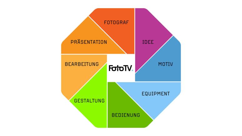 Strukturiert Fotografie lernen, F8-Methodik, Live-Sendung über neues ...